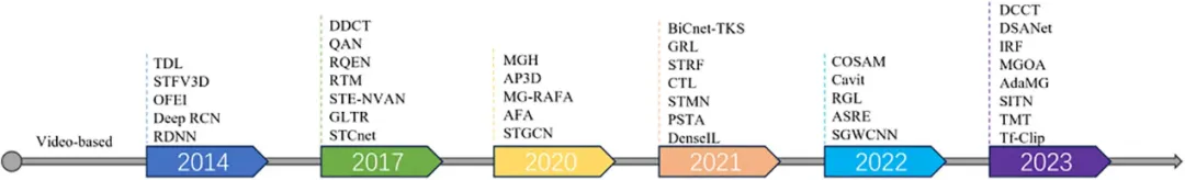 Computers, Materials & Continua 期刊 Vol. 81, No.1, 2024 推荐合辑 - 知乎