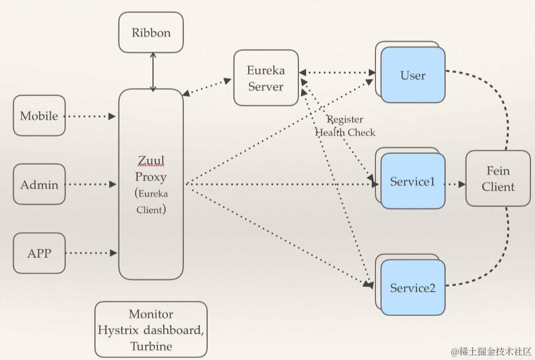 Spring Cloud 和 Dubbo 区别和最佳实践 - 知乎