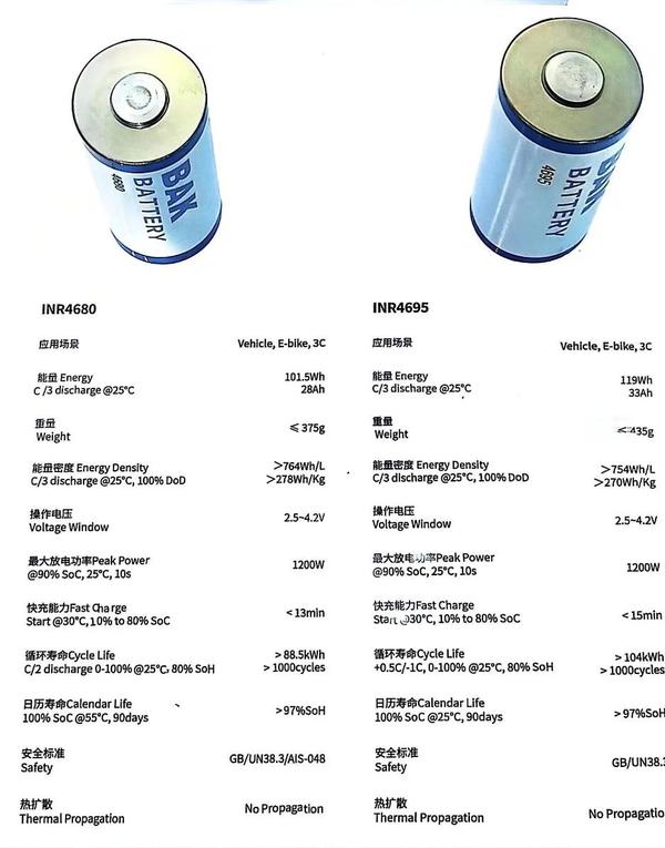 主流电池厂圆柱规格，46大圆型技术介绍 - 知乎