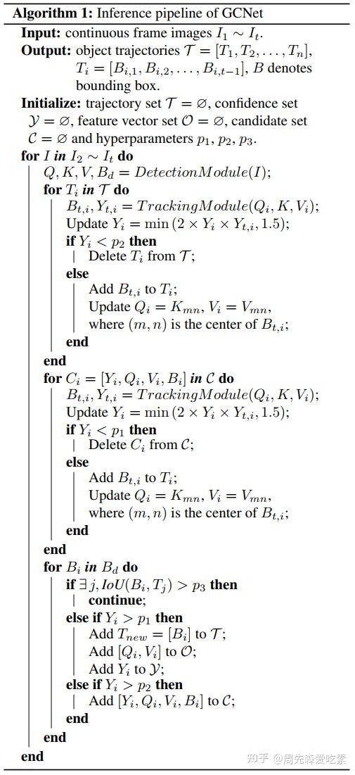 GCNet解读 - 知乎