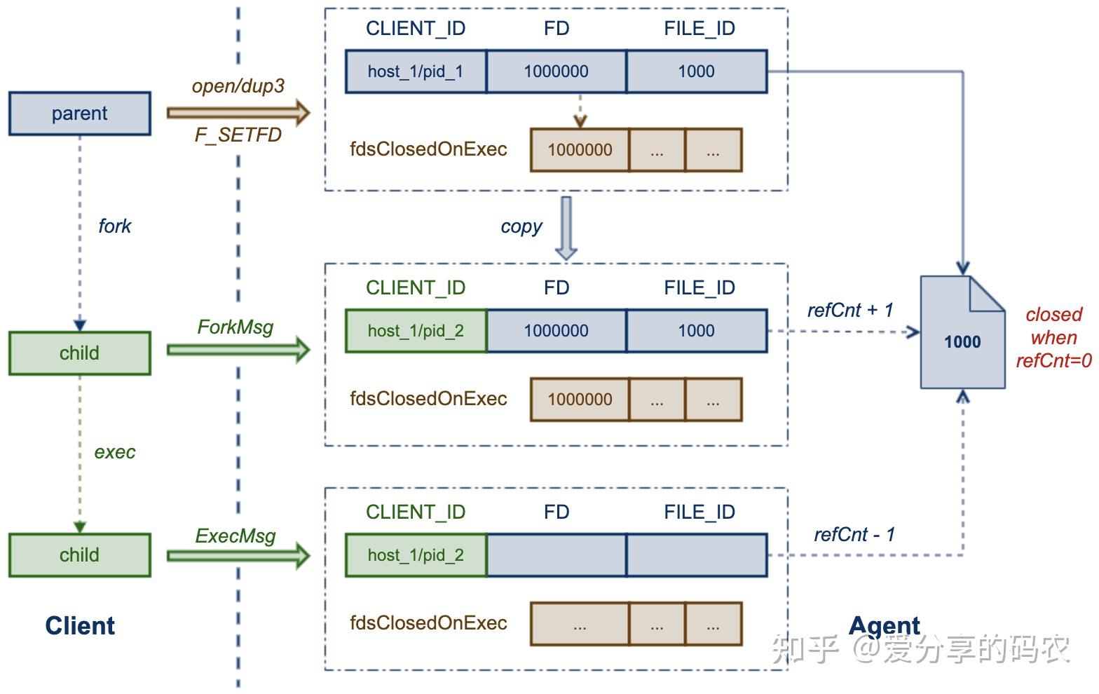 用户态文件系统 - 知乎