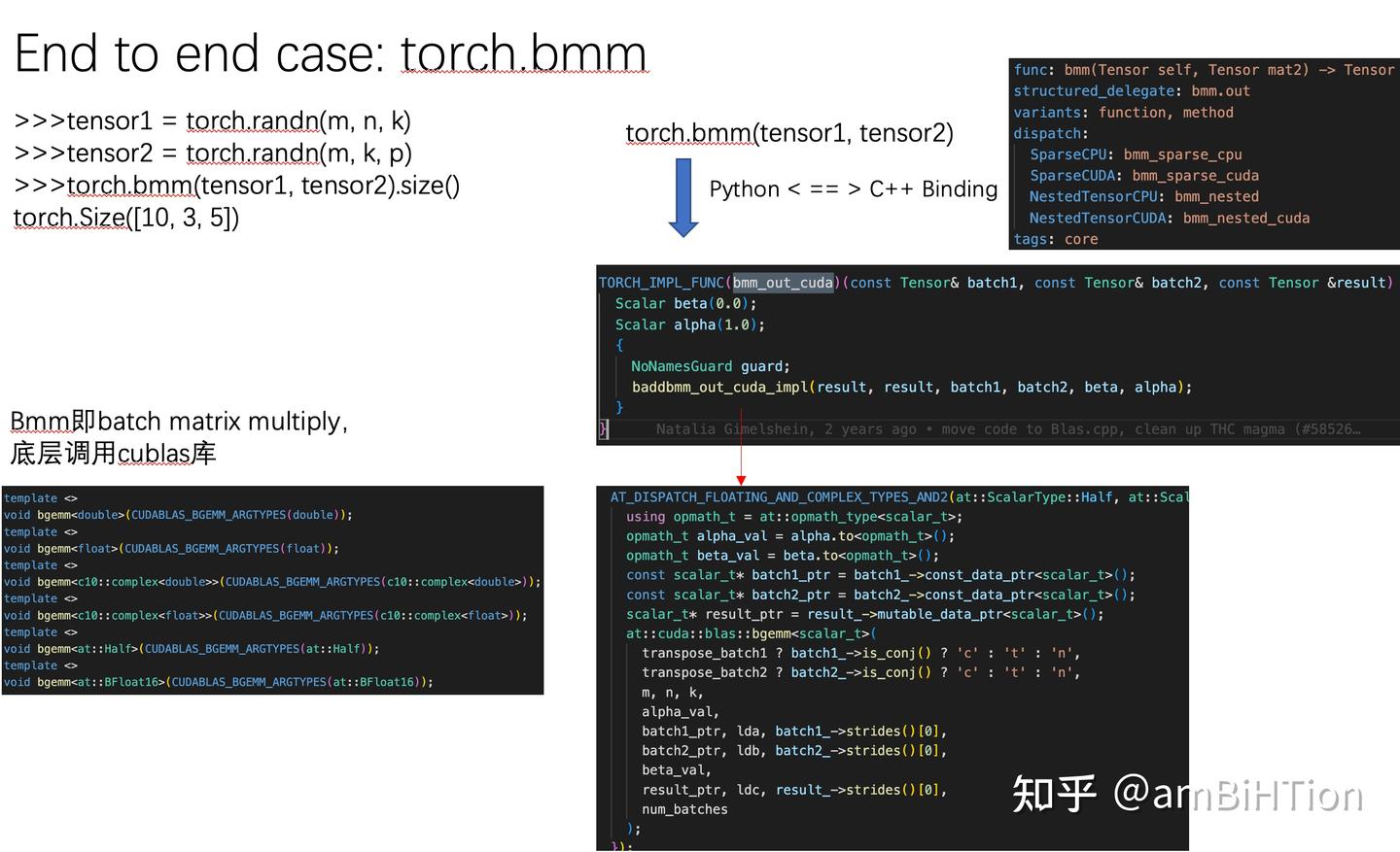 PyTorch CUDA backend - 知乎