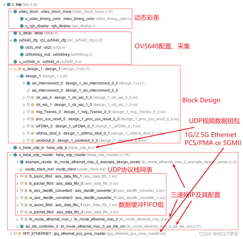 FPGA基于1G/2.5G Ethernet PCS/PMA or SGMII实现 UDP 网络视频传输，提供工程和QT上位机源码加技术支持 - 知乎