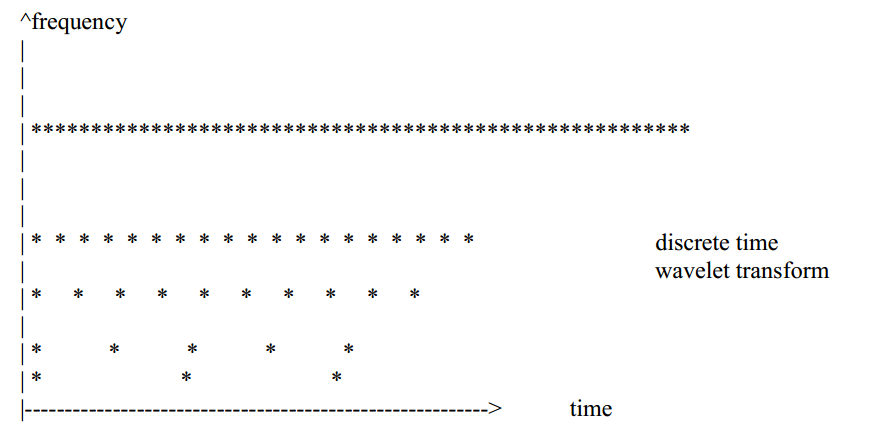 《The Wavelet Tutorial》小波教程 中文翻译（上） - 知乎