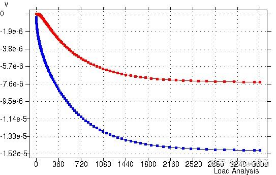 FEtch 应用 —— 土体 Biot 固结 - 知乎