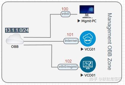 VMware Velocloud SD-WAN实验 - 知乎