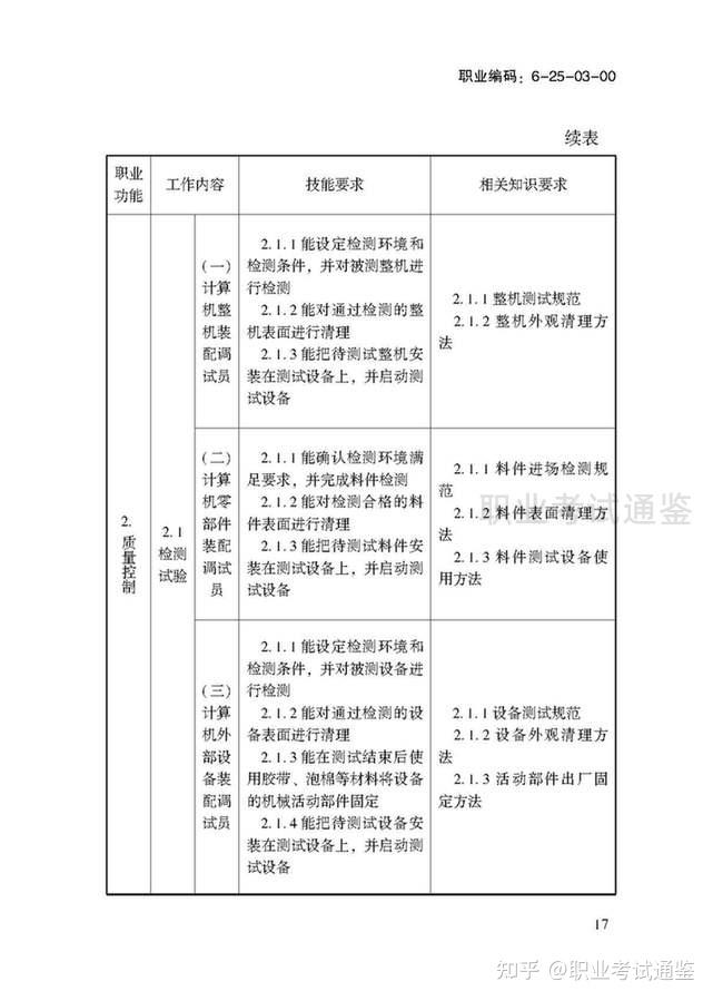 国家职业技能标准-计算机及外部设备装配调试员-2019年版 - 知乎