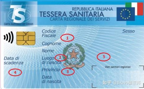 留学意大利如何申请医疗卡 - 知乎
