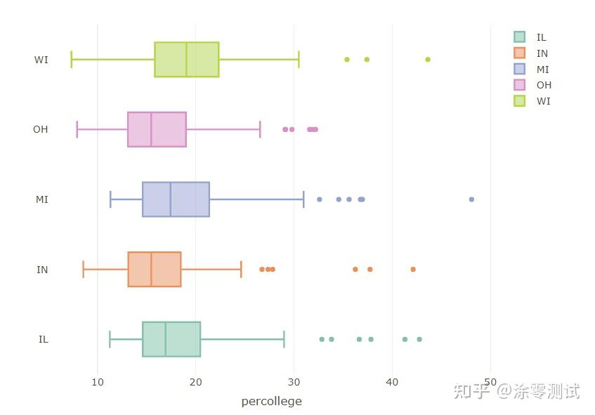R语言：plotly 包入门教程及绘图实例大全 - 知乎