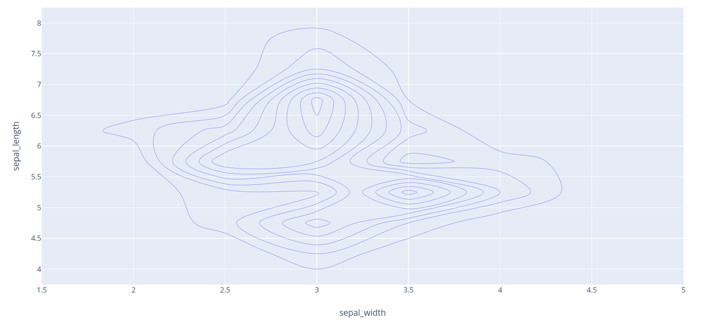 python简单进阶之数据可视化：Plotly Express使用教程 - 知乎