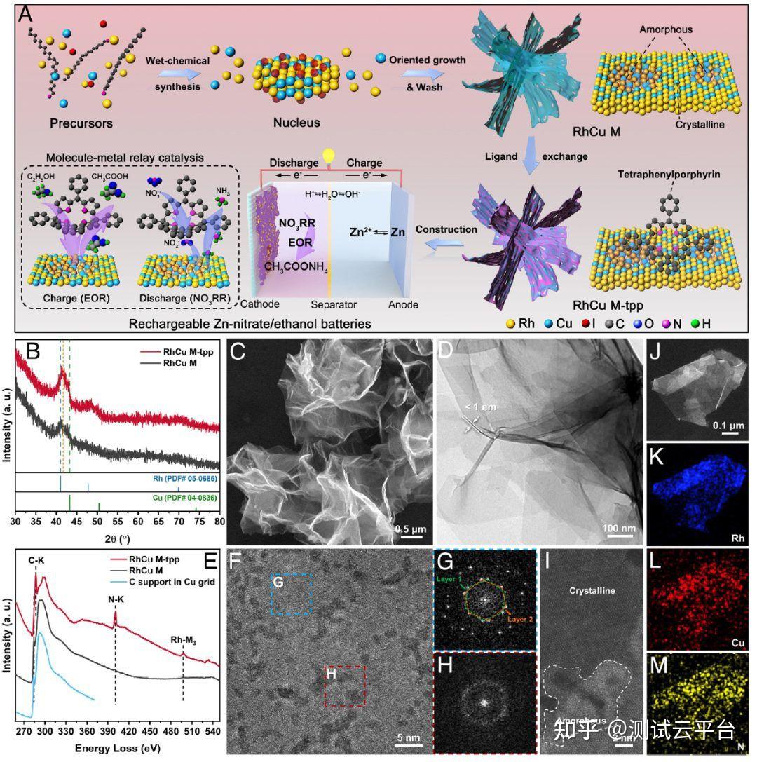 EES后再发PNAS，电池加“酒”，性能暴走！ - 知乎