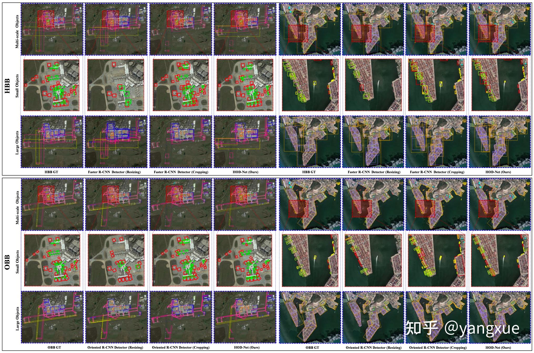 大幅面高清卫星影像场景图生成数据集（STAR, TPAMI 2024） - 知乎