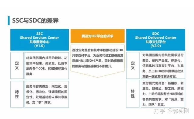 HR SSC 共享服务中心，是什么？为什么？做什么？ - 知乎