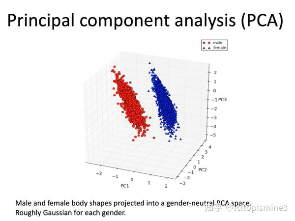 虚拟人（SMPL） CVPR 教程专项一：SMPL的介绍、历史与基础 - 知乎