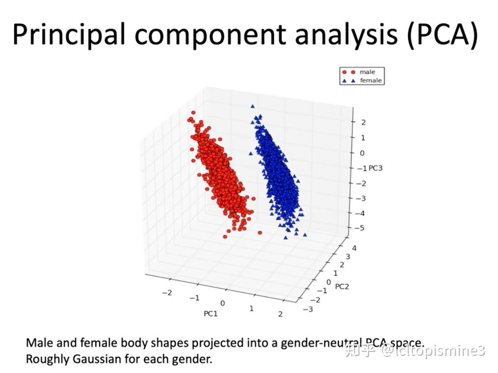 虚拟人（SMPL） CVPR 教程专项一：SMPL的介绍、历史与基础 - 知乎