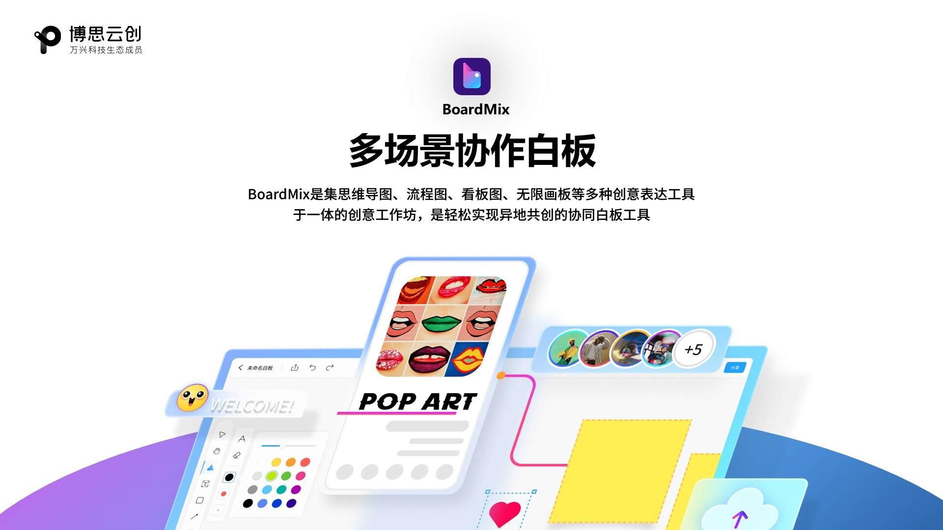 怎么用Notion做思维导图？用BoardMix白板轻松搞定！ - 知乎