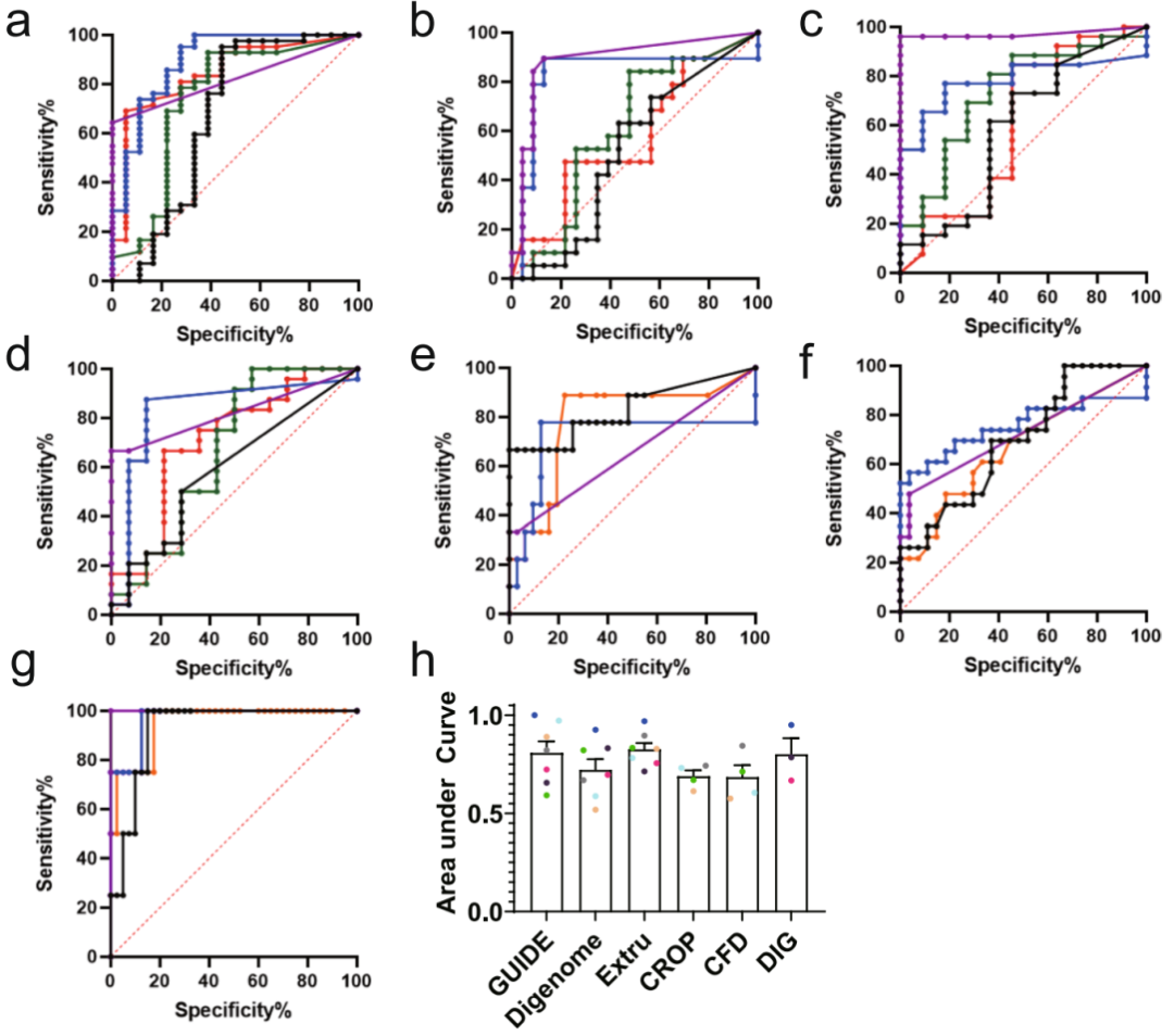 Genome Biology｜可预测全基因组Cas9脱靶位点的新方法Extru-seq，兼具基于细胞和体外方法的优势 - 知乎