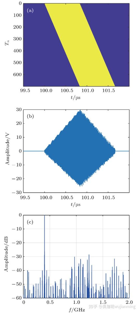 low-frequency array (LOFAR)技术分析 - 知乎