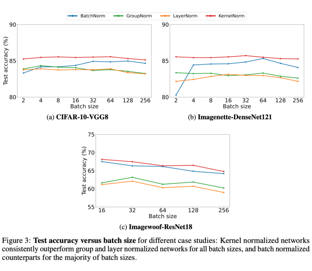 BatchNorm的“平替”？TUM提出KNConvNets，消除CNN中BatchNorm的缺点 - 知乎