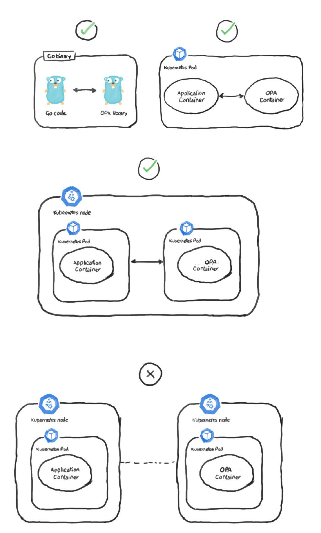 策略即代码 —— Open Policy Agent（开放策略代理 OPA）简介 - 知乎