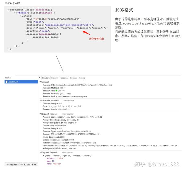 AJAX与JSON - 知乎