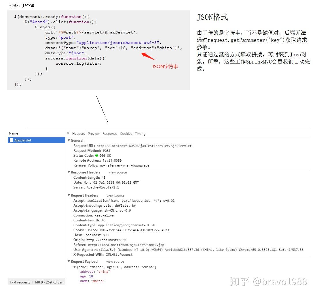 Ajax与json 知乎