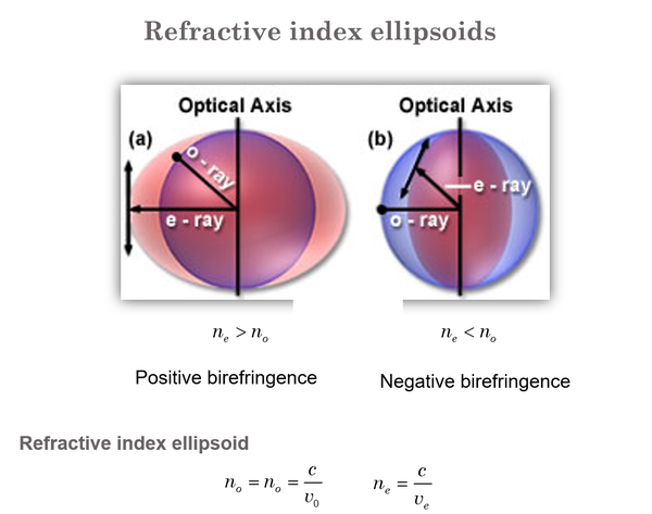光学笔记（自用） - 知乎