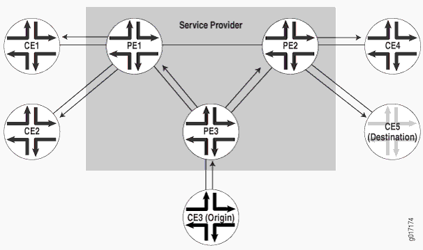 MPLS L2 VPN - 知乎