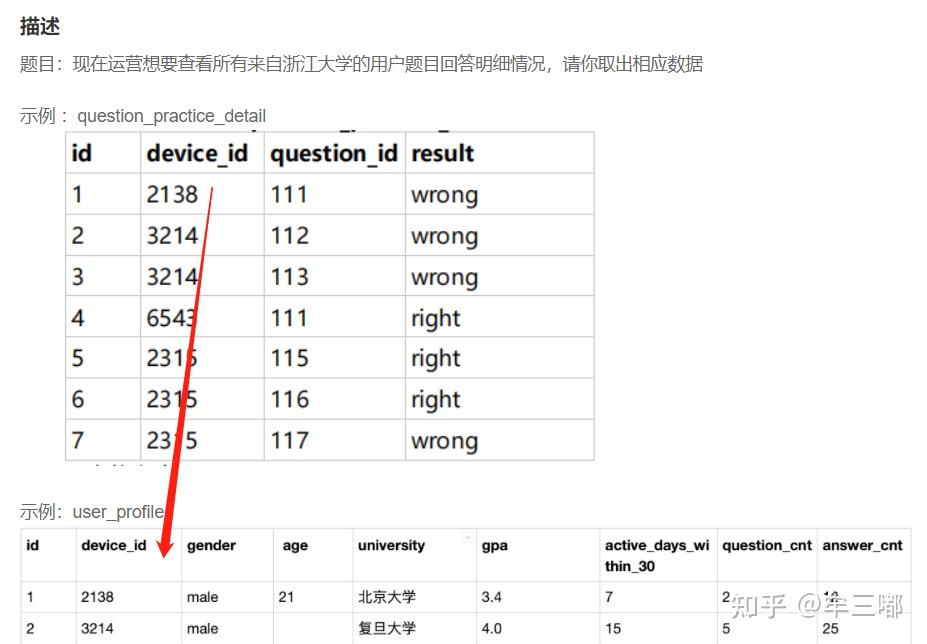 Sql表联结练习题 知乎