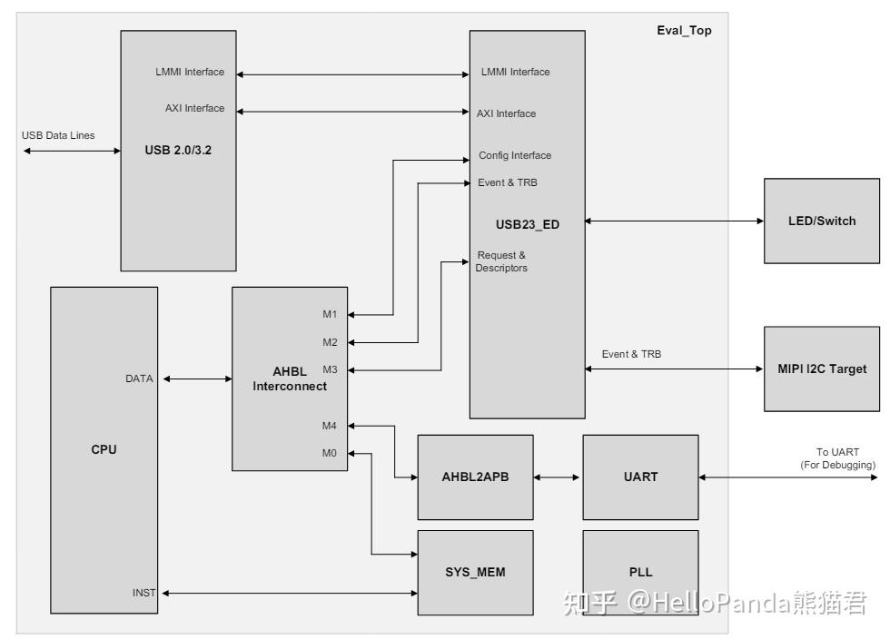 Crosslink-NX器件应用连载(9): USB3.0相机 - 知乎