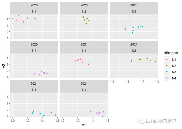 Tidyverse自学笔记-ggplot2之分面 - 知乎