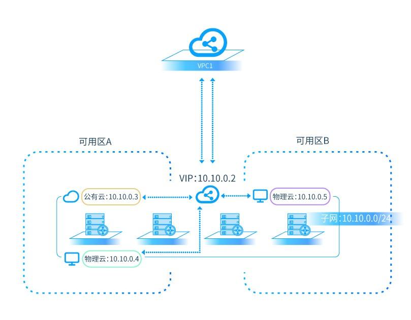 关于VPC，你需要知道的一些事（一） - 知乎