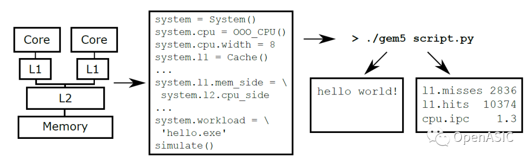 gem5模拟器入门(二) - 知乎