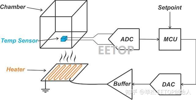 理解ADC微分非线性(DNL)误差 - 知乎