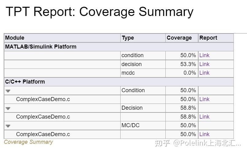 模型动态测试工具TPT18新版报到：新版技术点详解 - 知乎