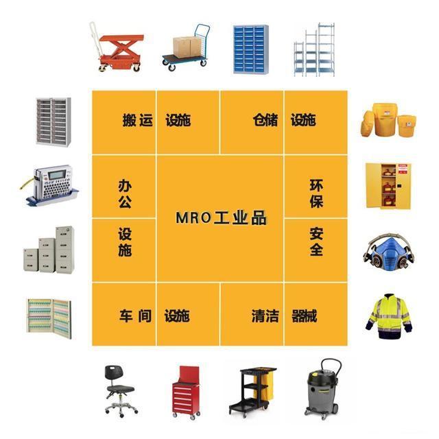 MRO采购是什么 - 知乎