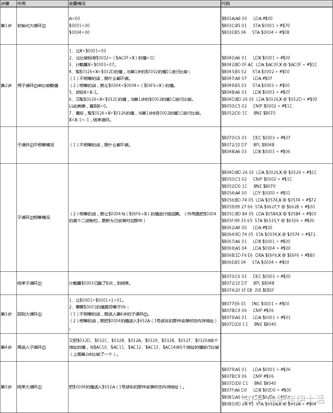 红白机模拟器FCEUX使用案例3——重装机兵装备安装范围解析 - 知乎