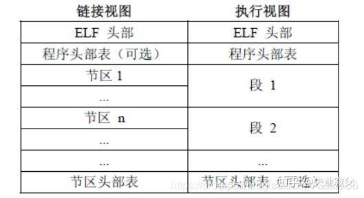 ELF加载器的原理与实现 - 知乎
