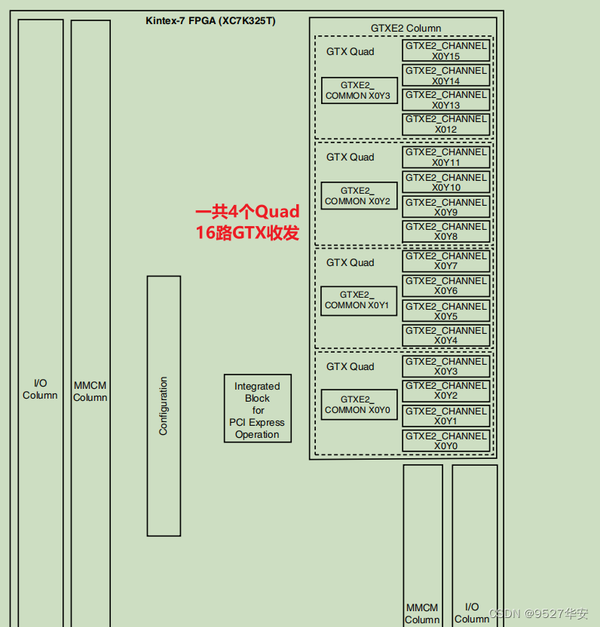 FPGA GTX全网最细讲解，aurora 8b/10b协议，HDMI视频传输，提供2套工程源码和技术支持 - 知乎