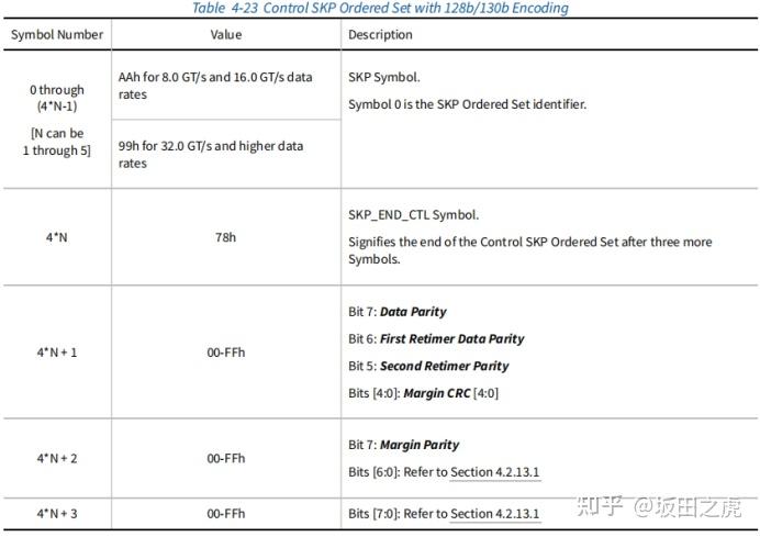 PCIe协议学习-链路训练的各种Sequence - 知乎