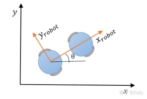 The Dynamic Window Approach to Collision Avoidance - 知乎