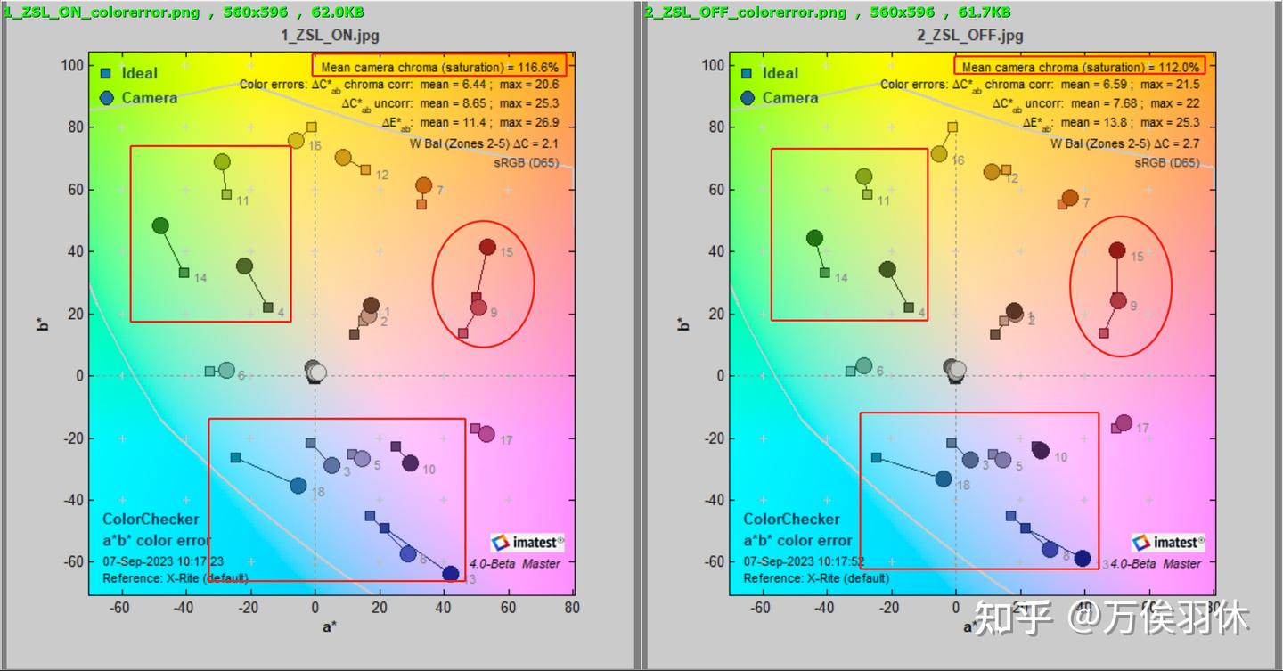 浅谈Camera中ZSL ON和ZSL OFF的差异 - 知乎