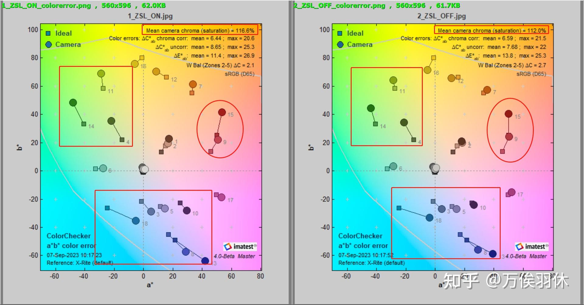 浅谈Camera中ZSL ON和ZSL OFF的差异 - 知乎