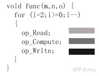 启动时间间隔 Initiation Interval, II - 知乎