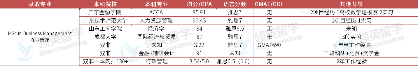 港理工商学院23Fall申请超全攻略（附分轮日期+真实案例） - 知乎