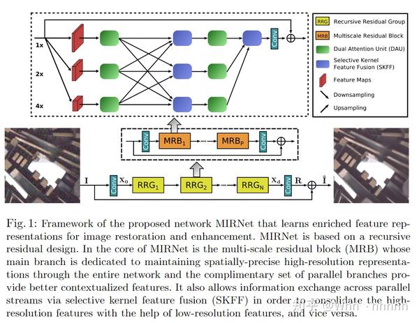 论文阅读：[ECCV 2020] MIRNet - 知乎