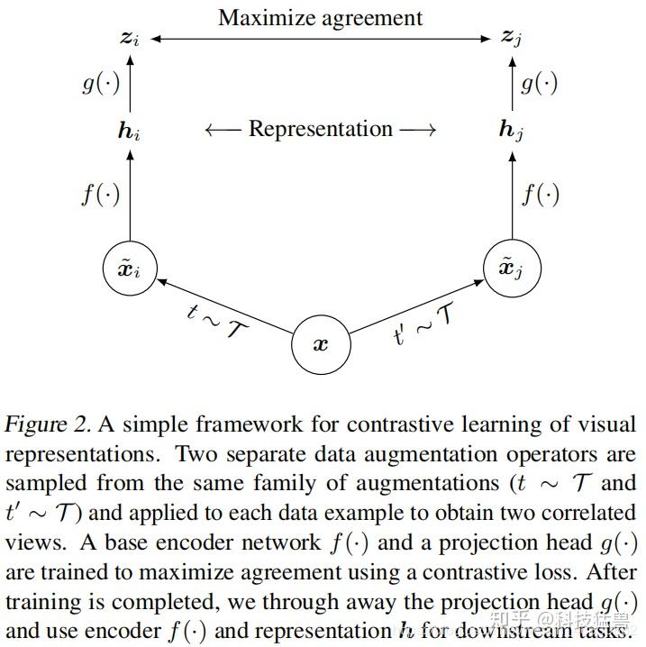 SimCLR论文解读 - 知乎