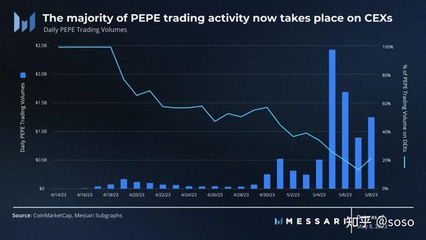 PEPE发展史：起源、爆发、未来预测 - 知乎
