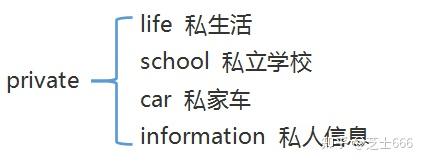 新概念英语第二册第一课A private conversation笔记（详细版） - 知乎