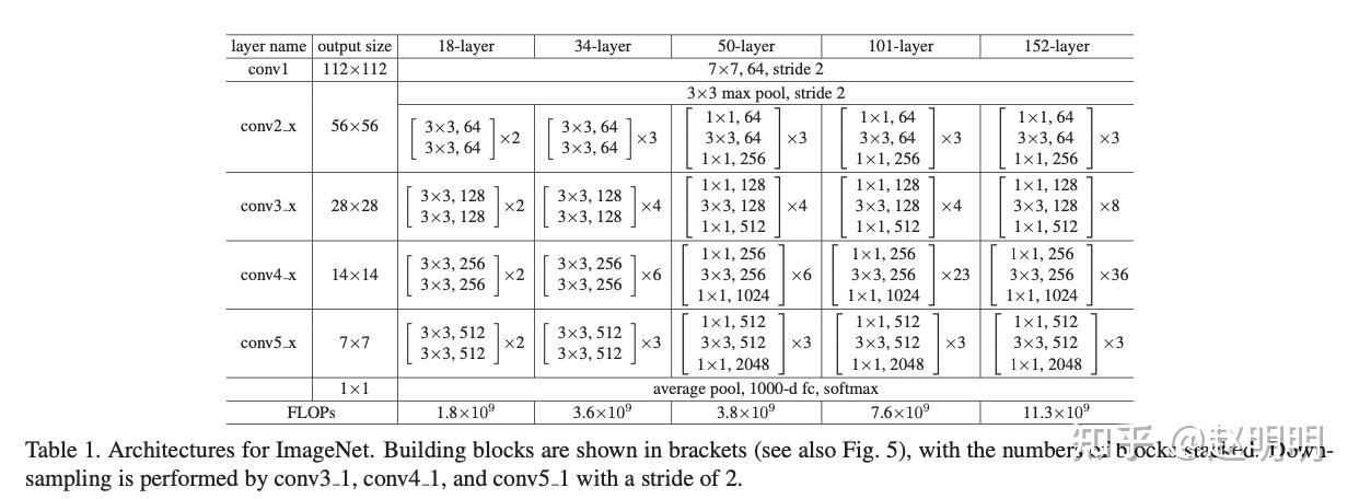 ResNet50模型详细计算过程 - 知乎